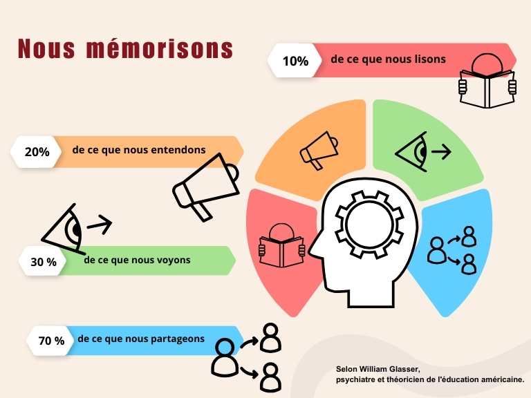 Le Management visuel - Nowshak | Facilitation Graphique, Agilité ...